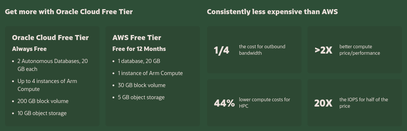 Review về Oracle Cloud và chính sách Cloud miễn phí vĩnh viễn (Free ...